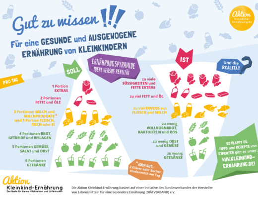 Welche Milch ist gut für mein Kleinkind? | Aktion Kleinkind-Ernährung